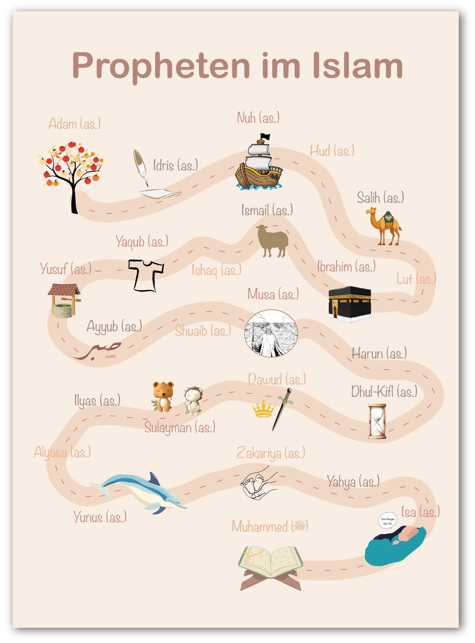 Propheten im Islam - Poster – Beautiful Wall